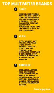 The Best Multimeters in 2021 - Review & Buyers Guide - The Saw Guy